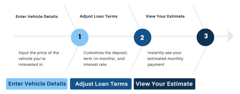 Vehicle Vehicle Finance Calculator | AGG Westrand